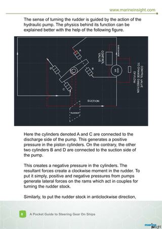 A Pocket Guide to Steering Gear System on Ships | PDF