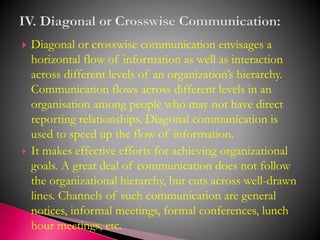 Directions of Communications | PPTX