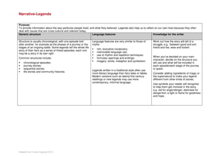 Guide to text types | PPT