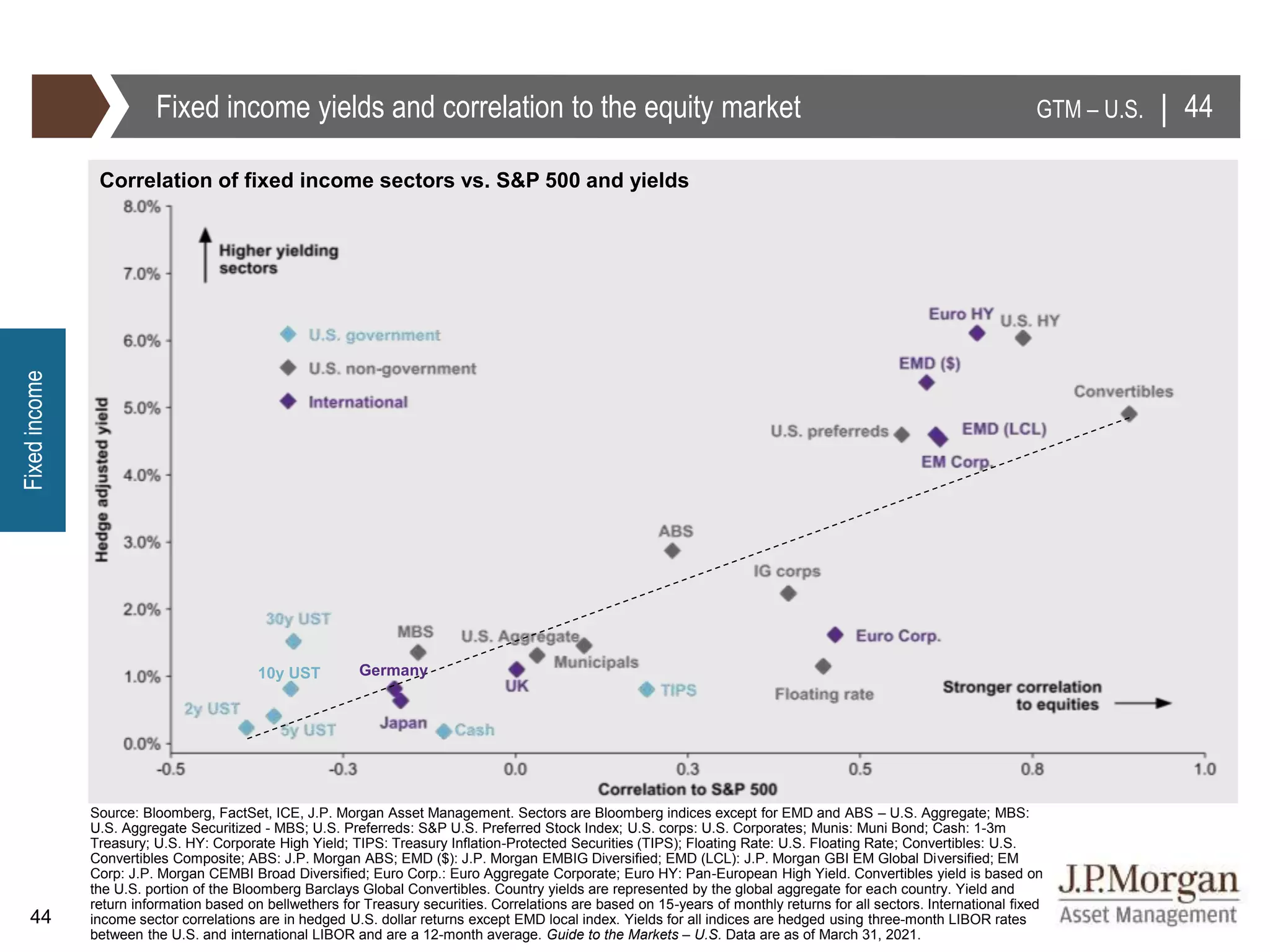 Guide to the markets 2q20 | PPTX