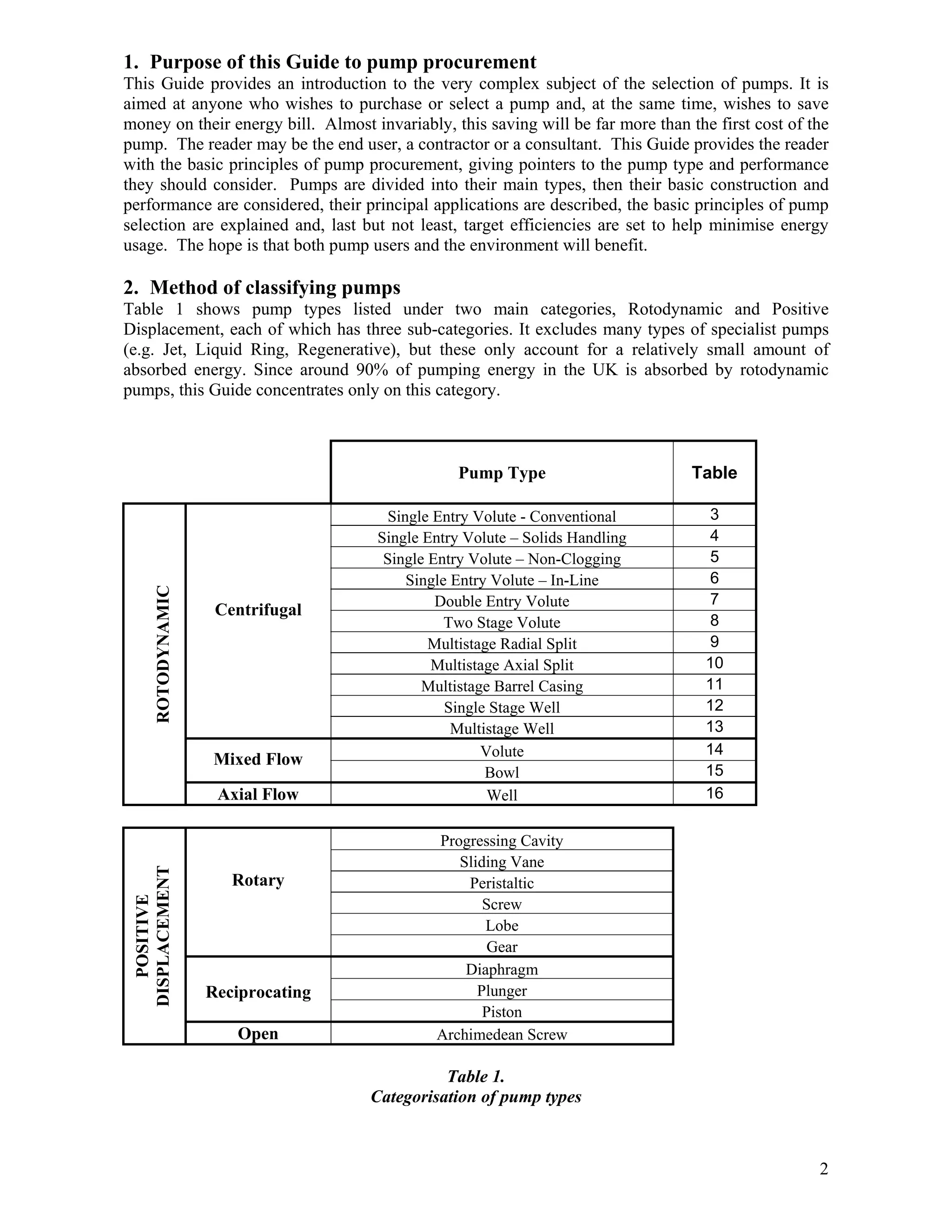 Guide to the_selection_of_rotodynamic_pumps_final | PDF