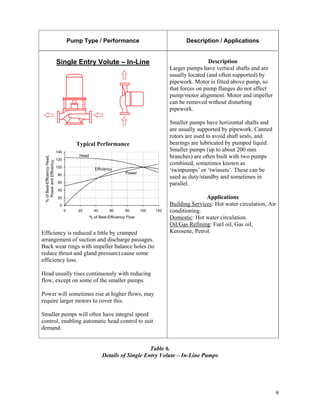 Guide to the_selection_of_rotodynamic_pumps_final | PDF