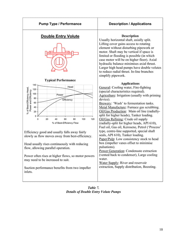 Guide to the_selection_of_rotodynamic_pumps_final | PDF | Personal Finance