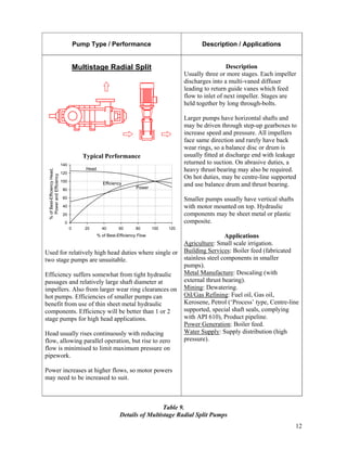 Guide to the_selection_of_rotodynamic_pumps_final | PDF