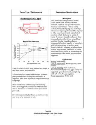 Guide to the_selection_of_rotodynamic_pumps_final | PDF