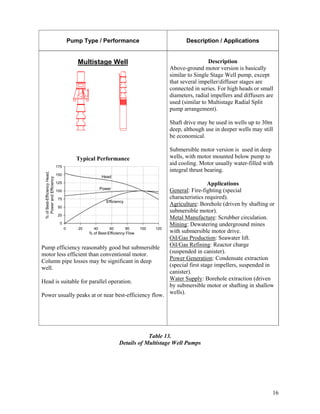 Guide to the_selection_of_rotodynamic_pumps_final | PDF