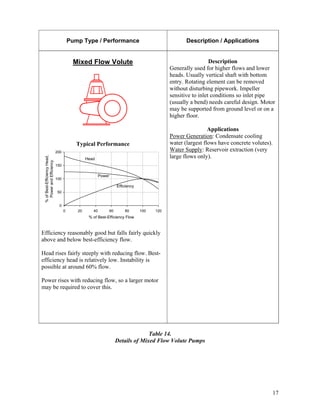 Guide to the_selection_of_rotodynamic_pumps_final | PDF