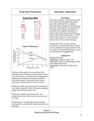 Guide to the_selection_of_rotodynamic_pumps_final | PDF
