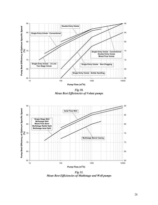 Guide to the_selection_of_rotodynamic_pumps_final | PDF