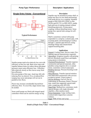Guide to the_selection_of_rotodynamic_pumps_final | PDF