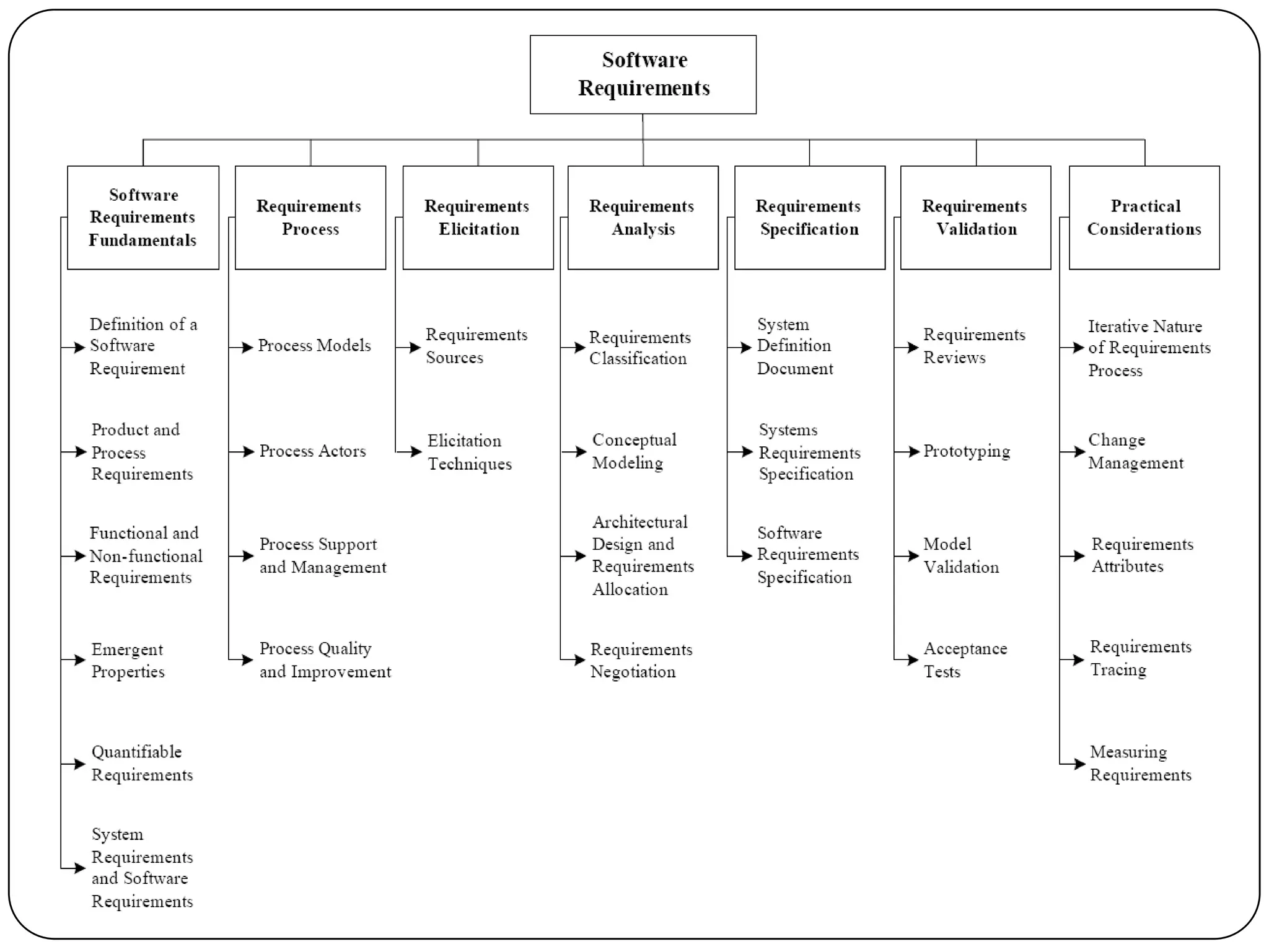 Guide to the software engineering body of knowledge | PPT