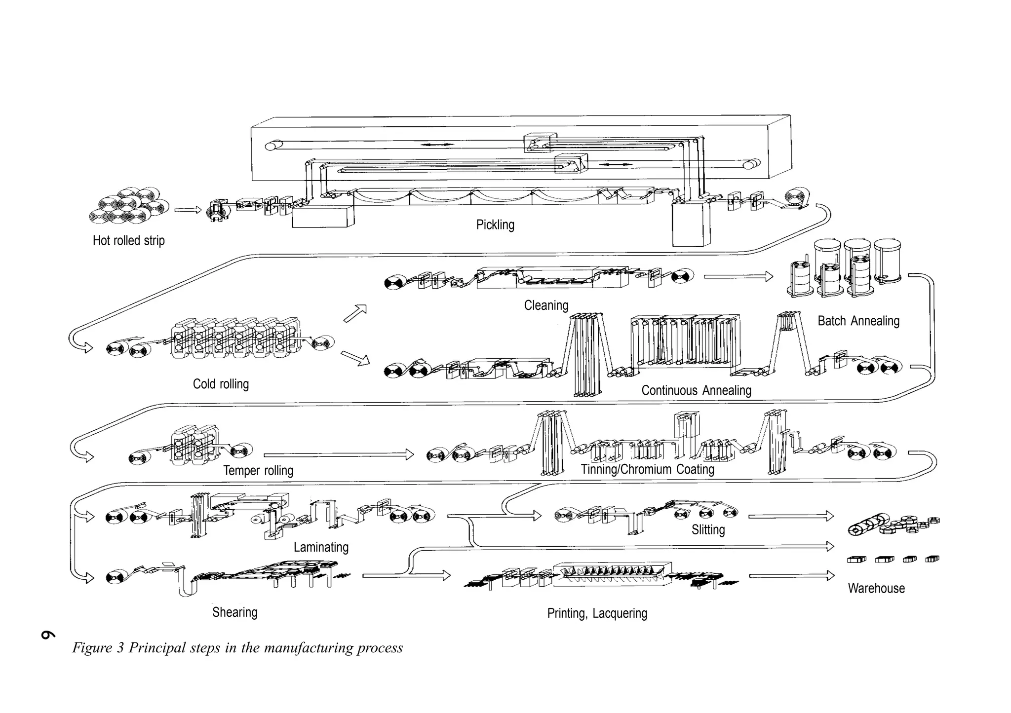 Guide to tinplate | PDF