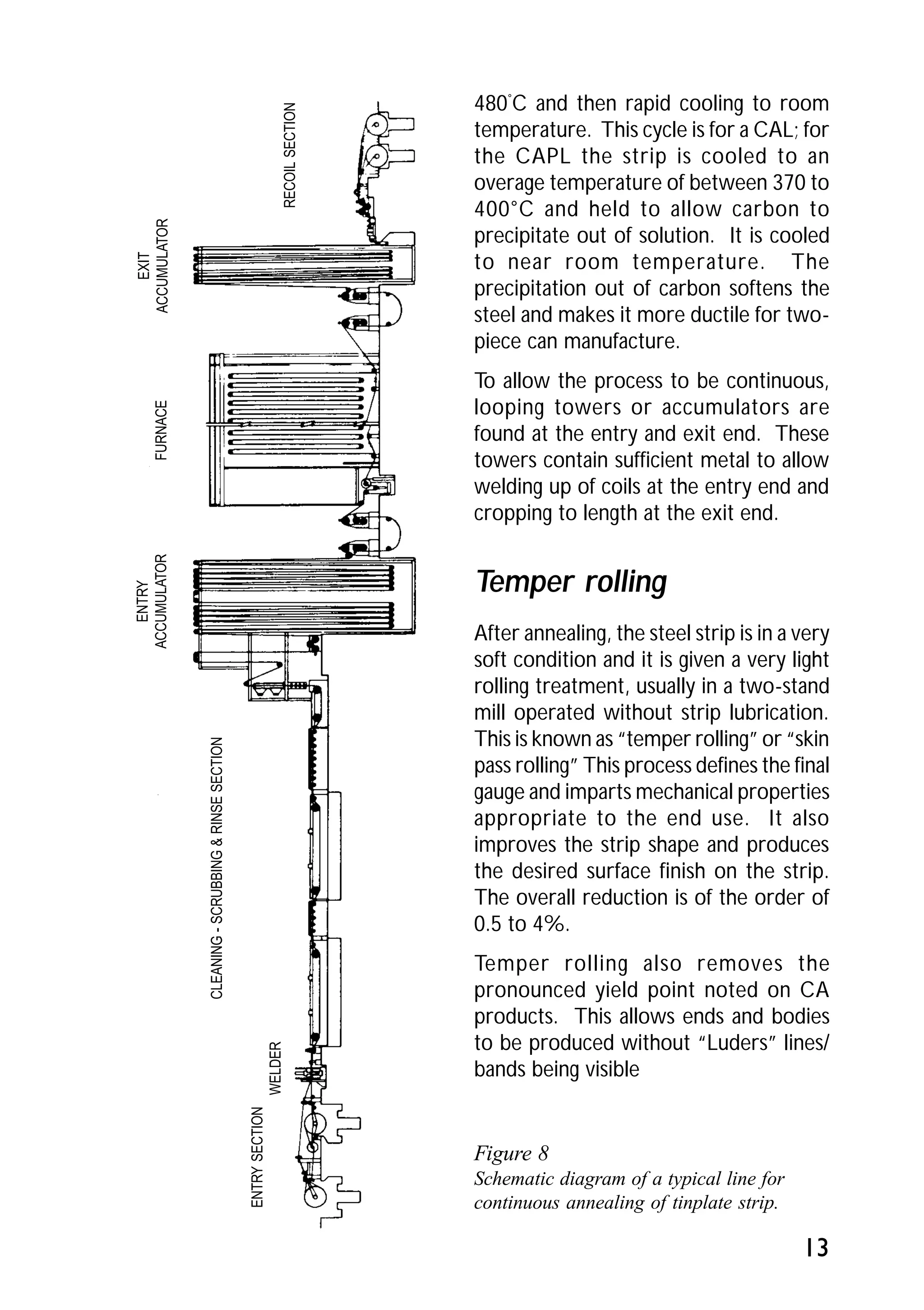 Guide to tinplate | PDF