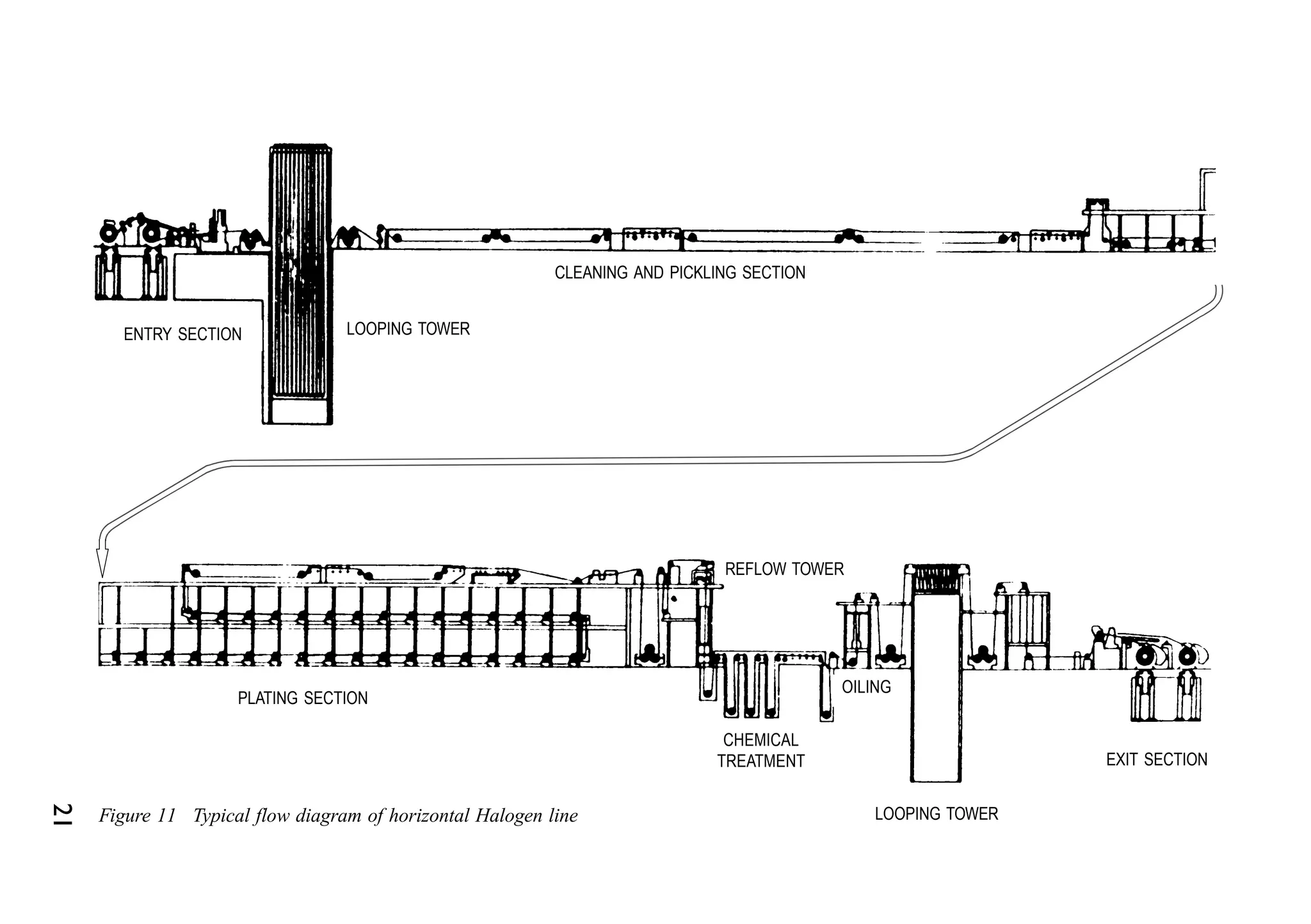 Guide to tinplate | PDF