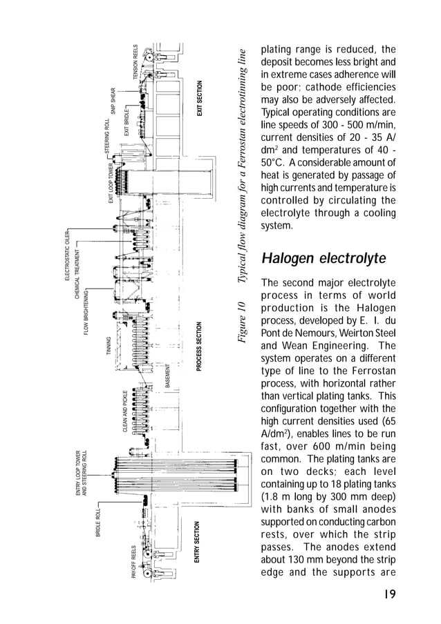 Guide to tinplate | PDF