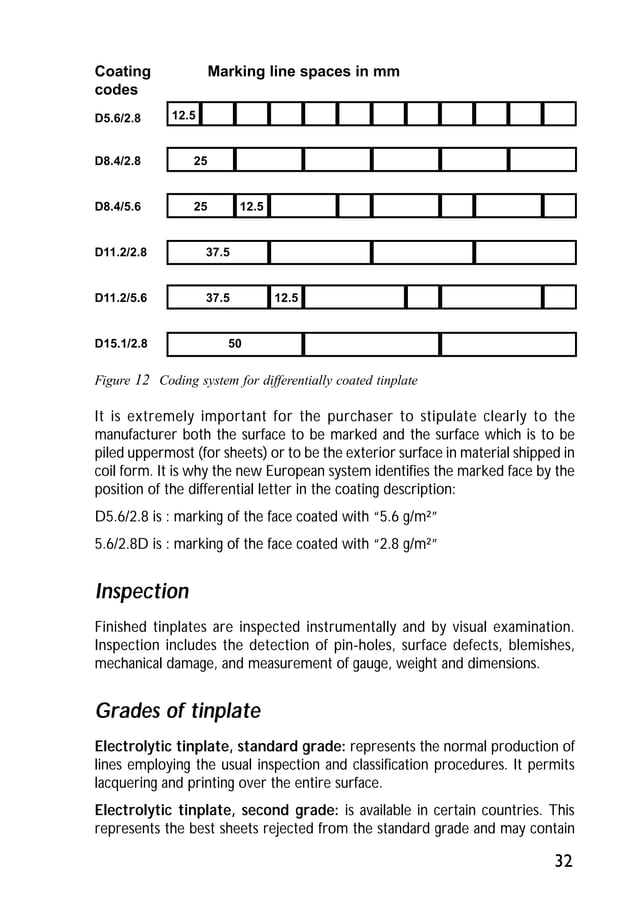 Guide to tinplate | PDF