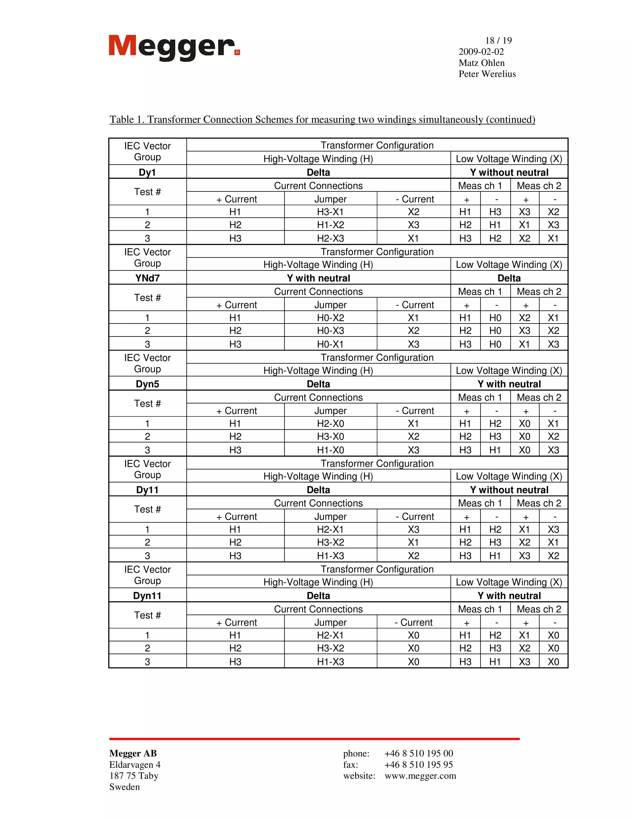 Transformer Resistance Testing | PDF