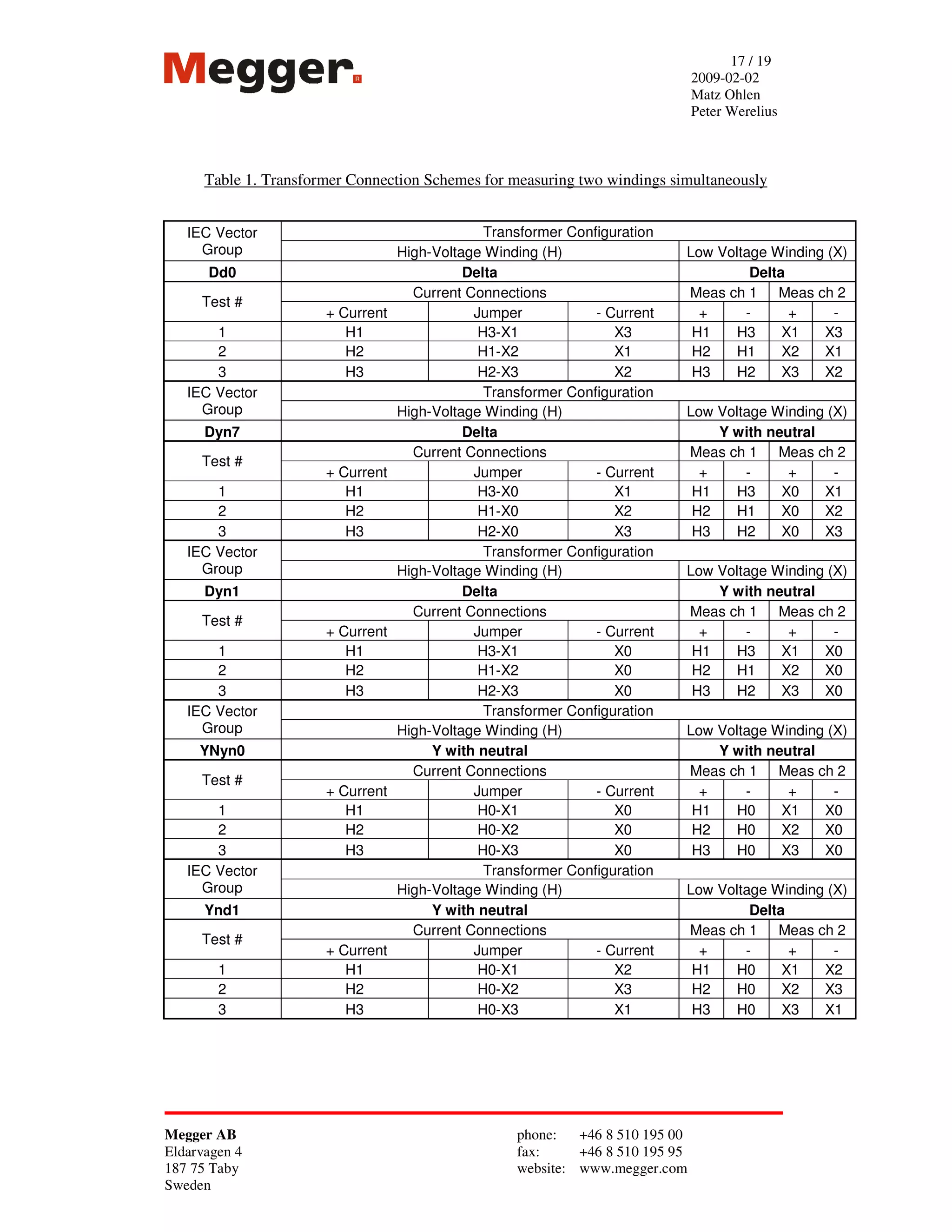 Guide to transformer resistance testing | PDF