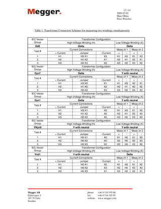 Guide to transformer resistance testing | PDF