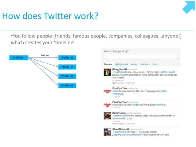 Guide to Twitter | PPT