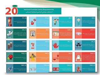 Guide to understanding essential safety requirement standards | PPTX