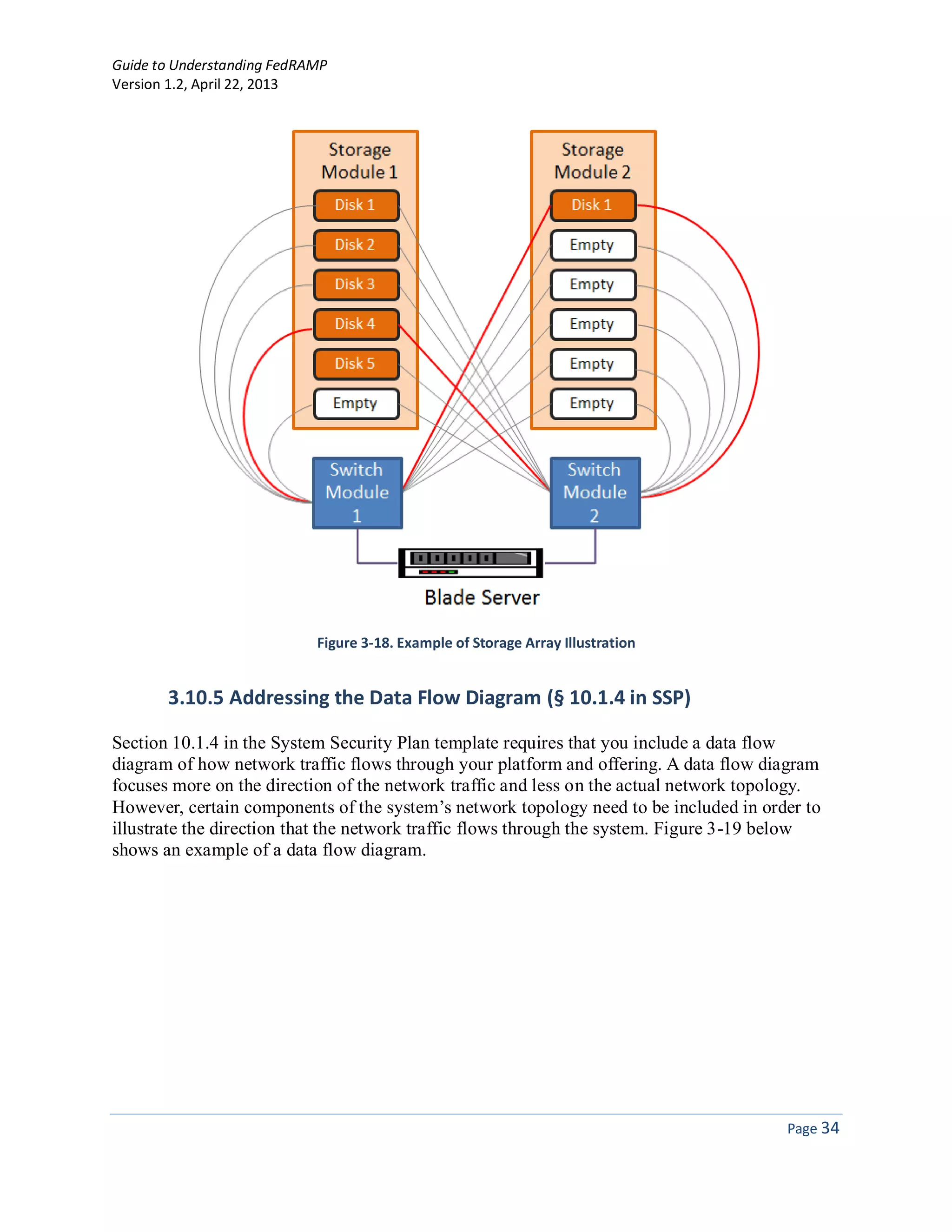 Guide to understanding_fed_ramp_042213 | PDF