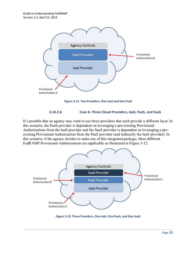 Guide to understanding_fed_ramp_042213 | PDF