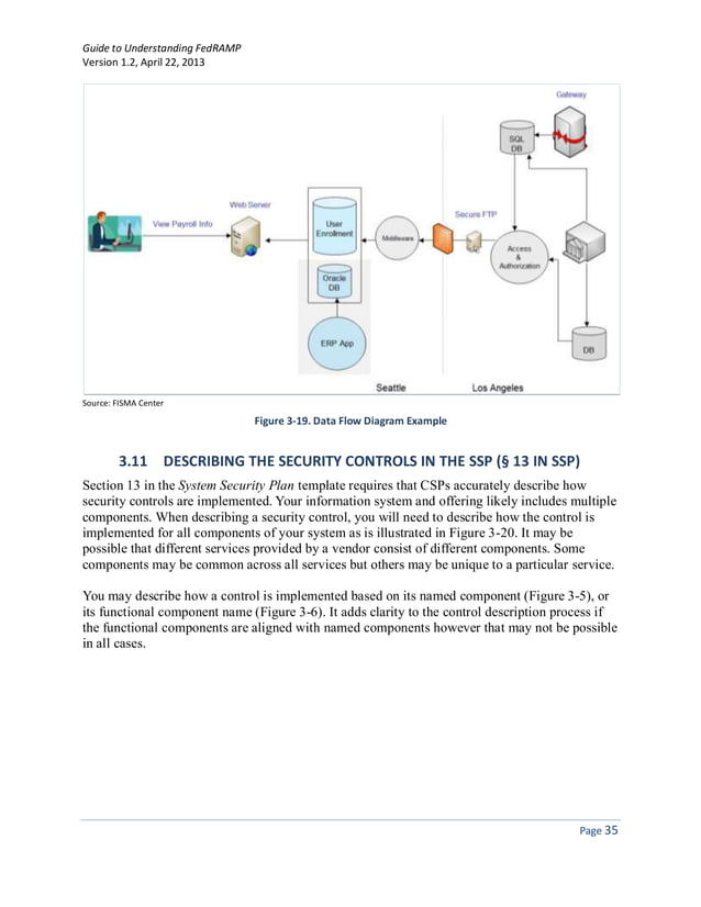 Guide to understanding_fed_ramp_042213 | PDF