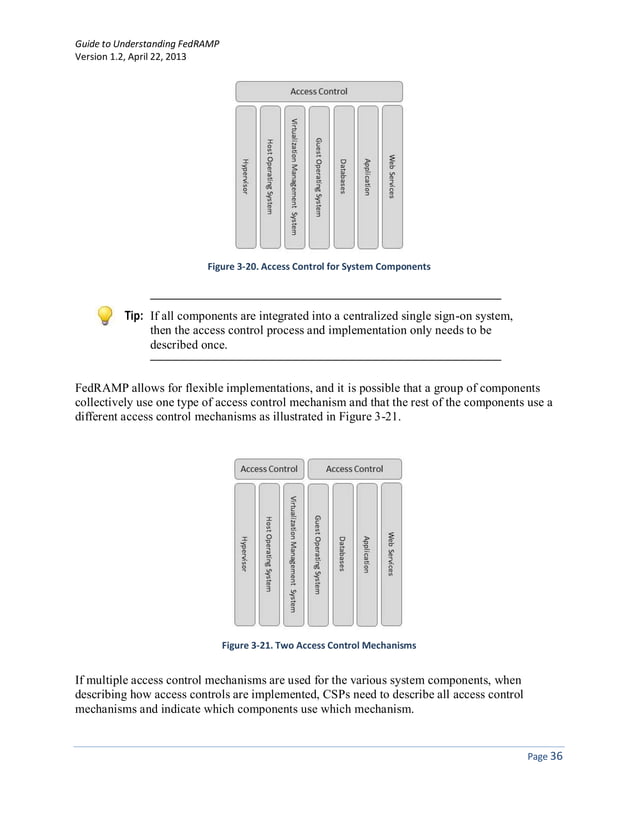Guide to understanding_fed_ramp_042213 | PDF