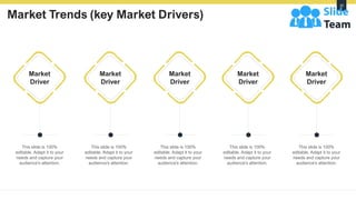 Guide To Understanding The Competitive Market And How To Capitalize ...