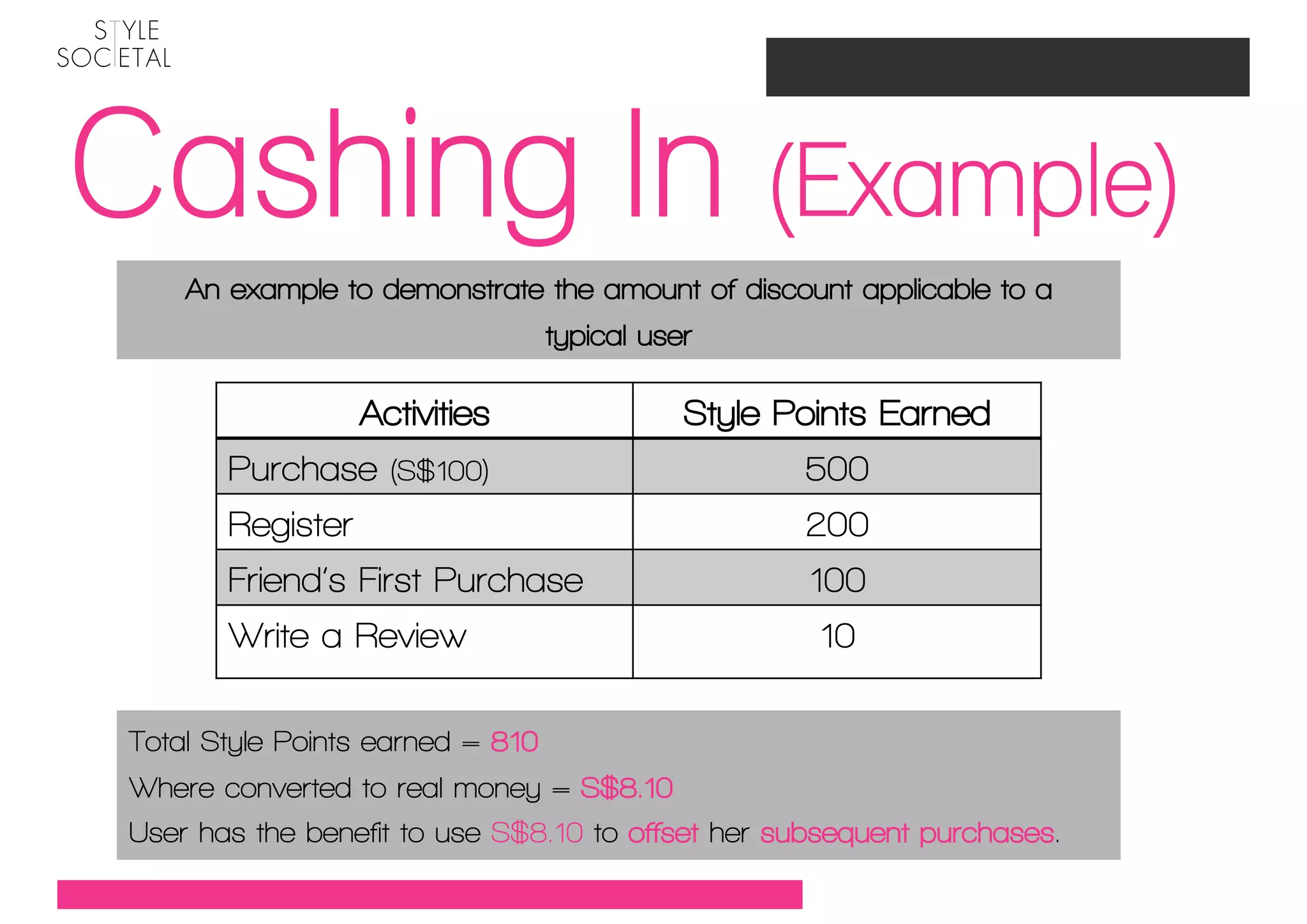 Guide to using Style Points | PPT