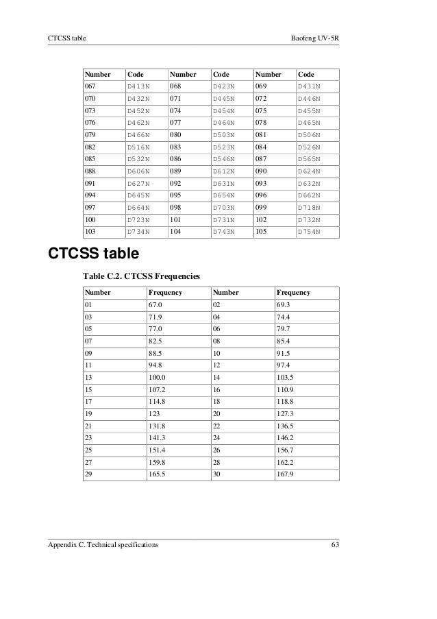 Guide to uv5_r_by_lidberg_&_unroe