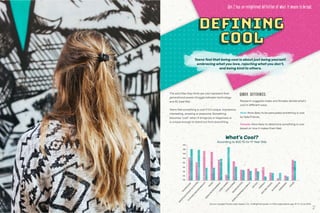 Guide to what teens think cool | PDF
