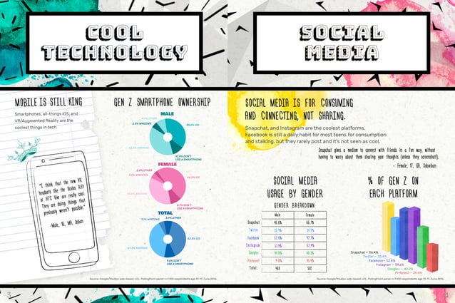 Guide to what teens think cool | PDF