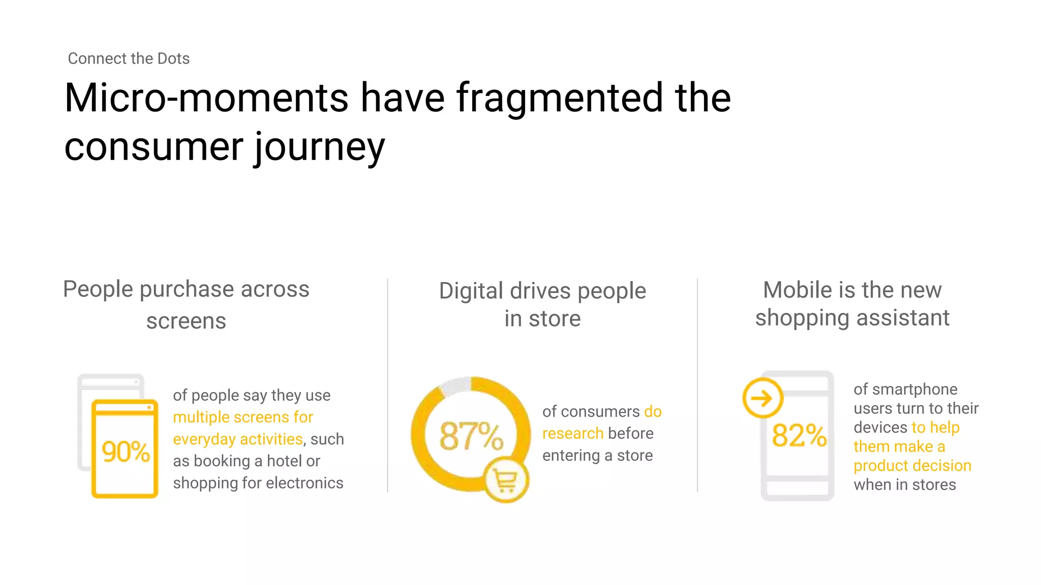 Guide to Winning Micro-Moments | PPT