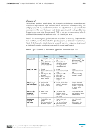 Learning Guide: Unit 6 - School-based aftercare. | PDF
