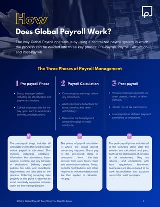 What Is Global Payroll ? Everything You Need to Know [Guide] | PDF