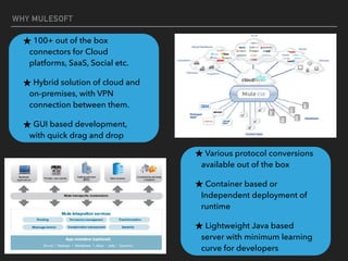 MuleSoft Anypoint Platform and Three Tier Architecture | PDF