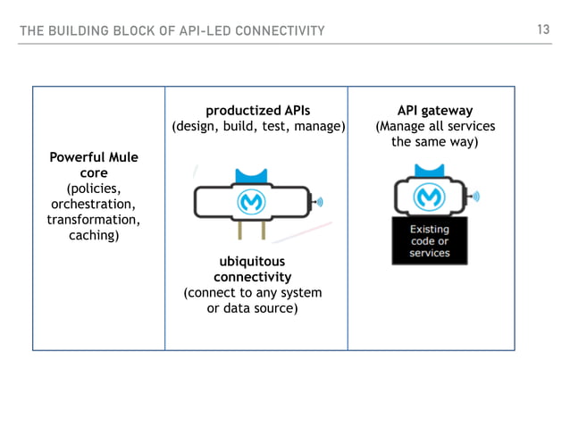 MuleSoft Anypoint Platform and Three Tier Architecture | PDF