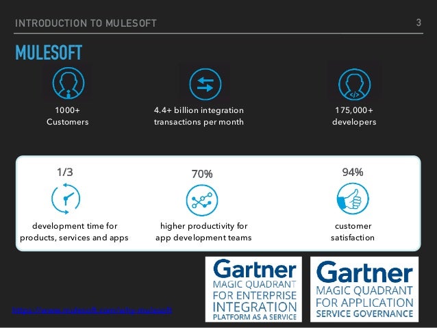 MuleSoft Anypoint Platform and Three Tier Architecture