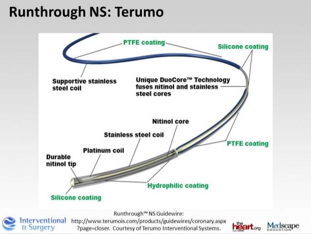 Choice And Use Of Appropriate Guidewire In PCI