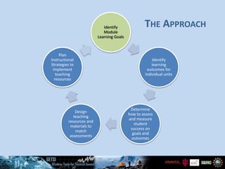 Guiding Principles for Module Design | PPTX
