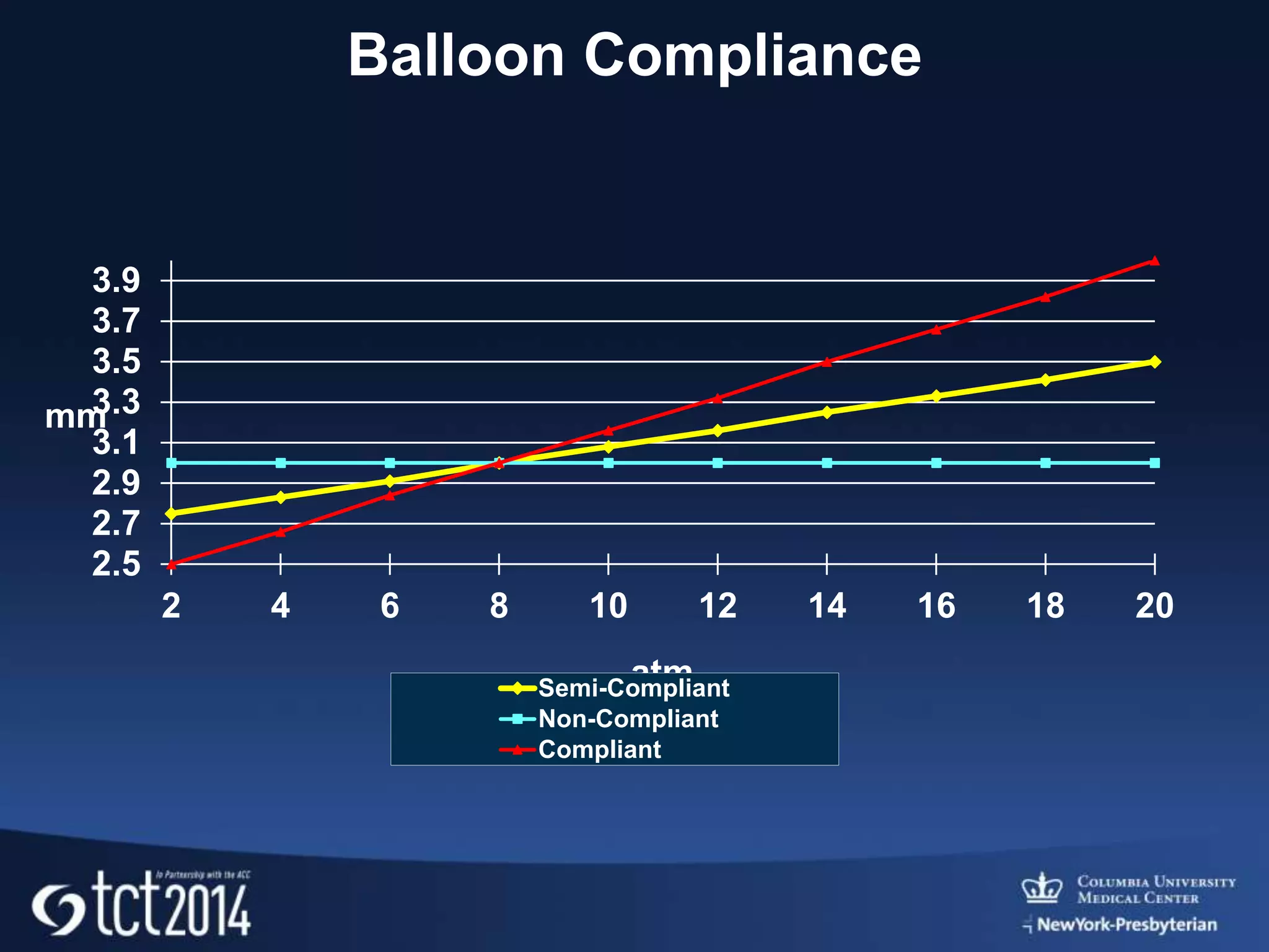 interventional cardiology, Guiding catheters, wires, and balloons ...