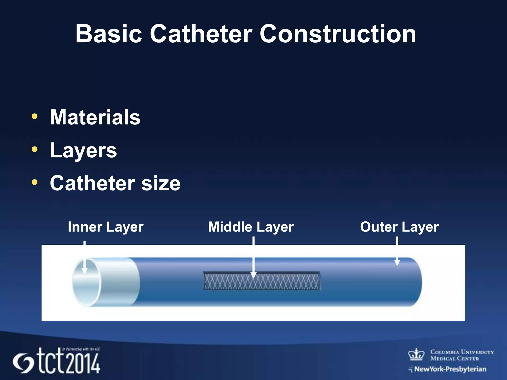 interventional cardiology, Guiding catheters, wires, and balloons ...
