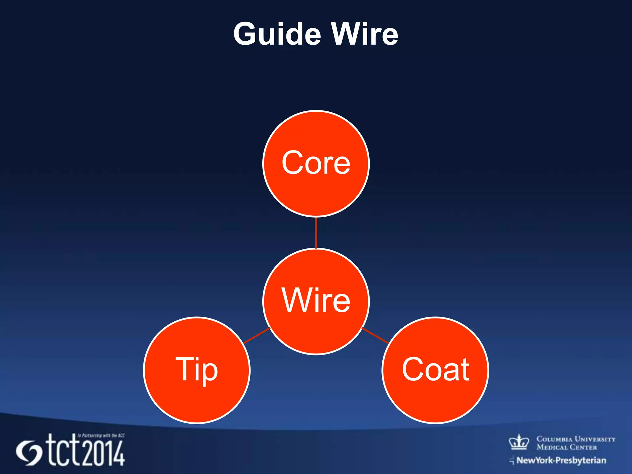 interventional cardiology, Guiding catheters, wires, and balloons ...