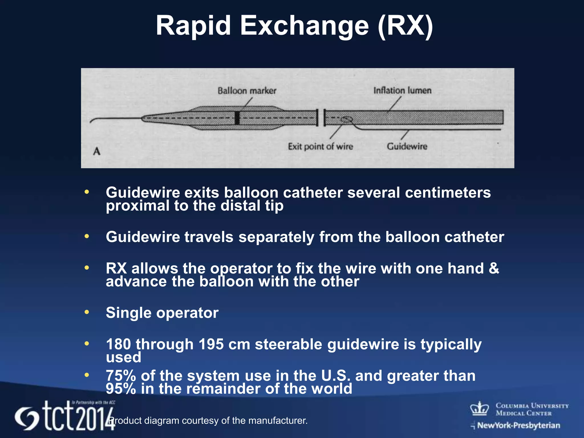 interventional cardiology, Guiding catheters, wires, and balloons ...