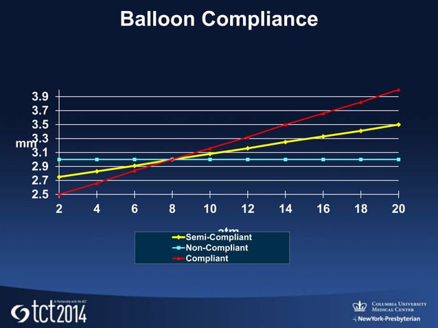 interventional cardiology, Guiding catheters, wires, and balloons ...