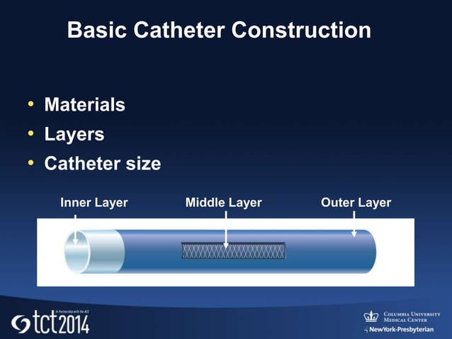 interventional cardiology, Guiding catheters, wires, and balloons ...