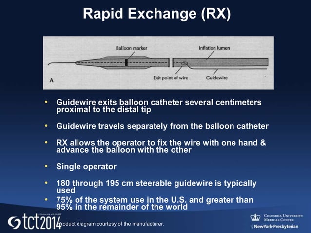 interventional cardiology, Guiding catheters, wires, and balloons ...