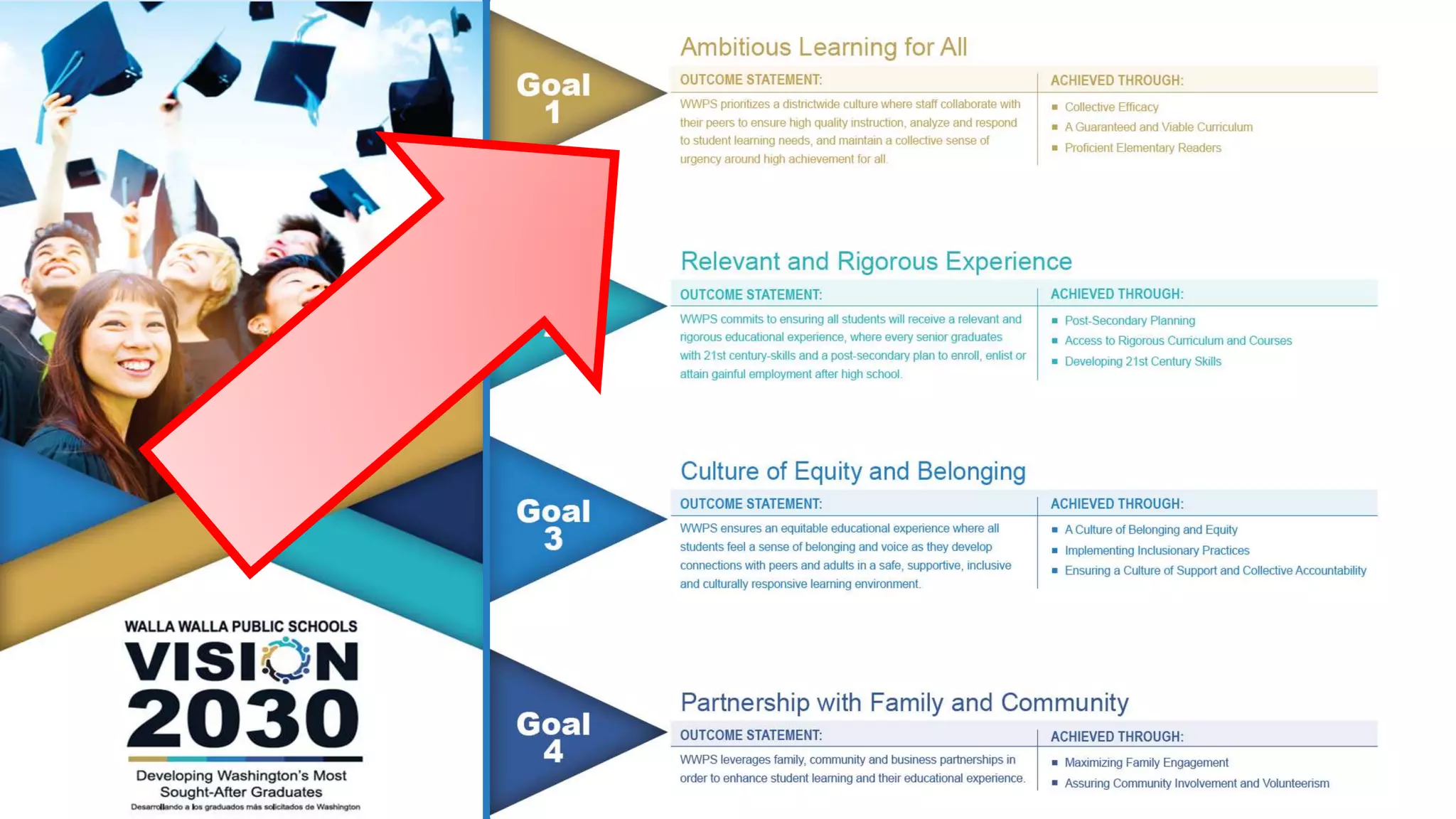 Guiding Coalition Summit 2023 | PPTX